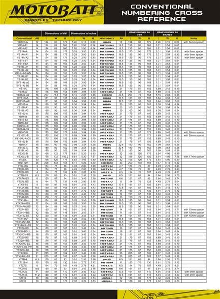 Motobatt Batterie 25.0 Ah / 4 terminals / 205x87x162 mm MBTX24U ...
